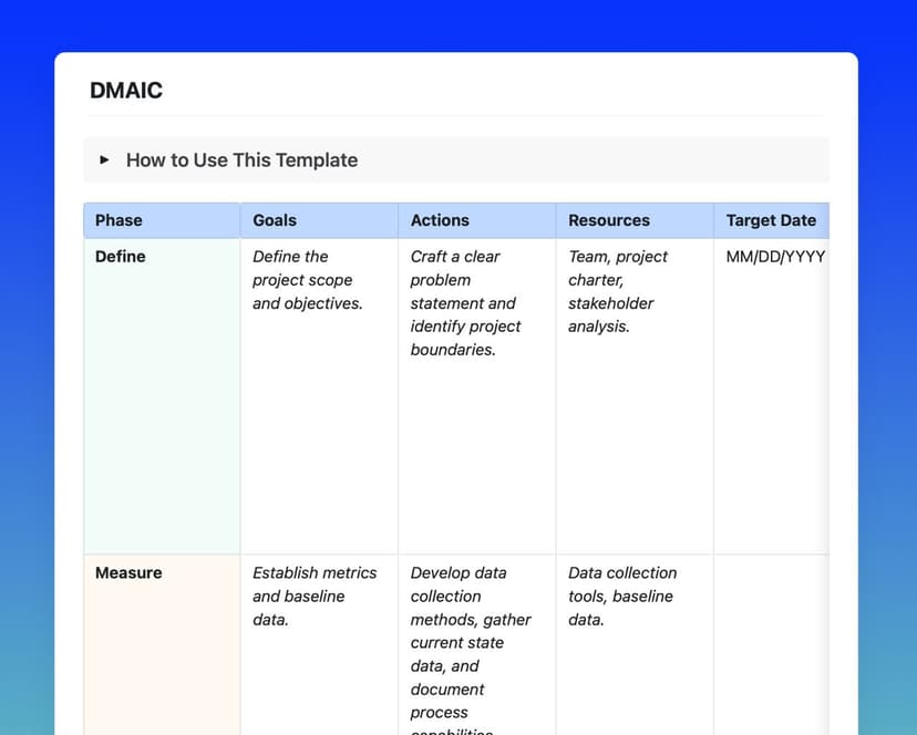 DMAIC | Free Template | Craft